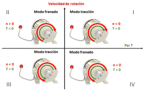 Motores eléctricos - Learnchannel-TV.com