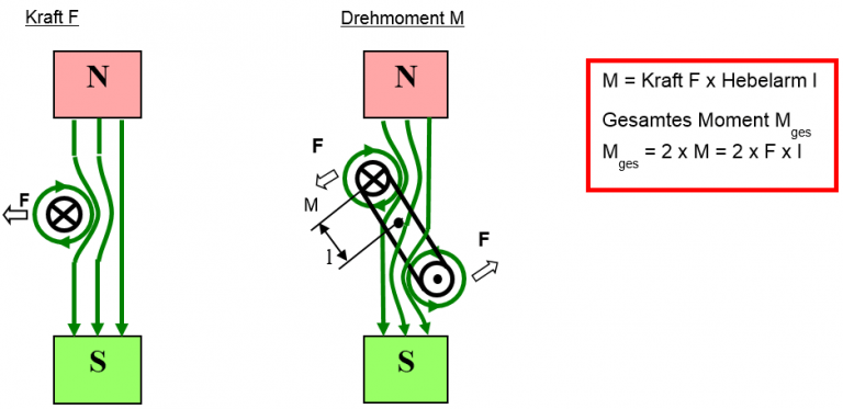 Gleichstrommotor – Learnchannel-TV.com