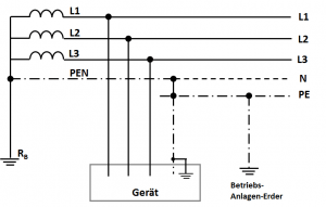 Elektrische Netzformen – Learnchannel-TV.com