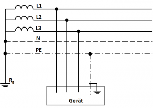 Elektrische Netzformen – Learnchannel-TV.com