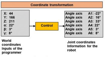 WORLD-Coordinate System - Learnchannel-TV.com
