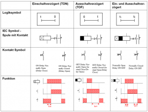 Zeitrelais - Learnchannel-TV.com