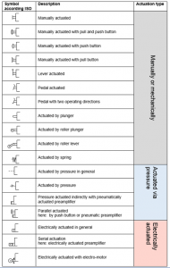 Actuation according ISO 1219 - Learnchannel-TV.com
