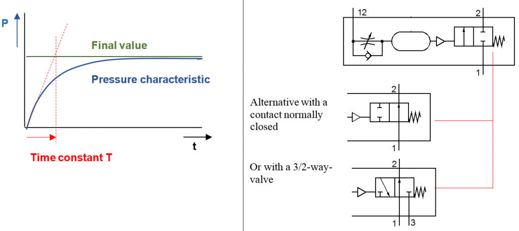 Temporizador neumático - Learnchannel-TV.com