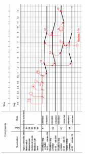 Sequence control - Learnchannel-TV.com