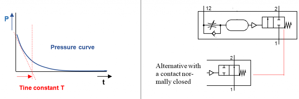 Temporizador neumático - Learnchannel-TV.com