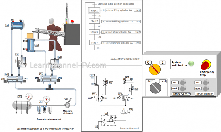 Electropneumatics sequence control Learnchannel-TV.com