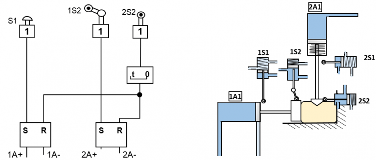 Solução Temporizador pneumático - Learnchannel-TV.com