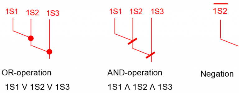 Sequence control - Learnchannel-TV.com