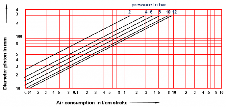 Air consumption - Learnchannel-TV.com