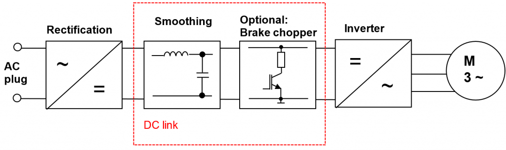 VFD - Learnchannel-TV.com