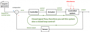 Closed Loop Controls - Learnchannel-TV.com