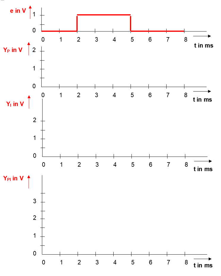 Analoge Regler - Learnchannel-TV.com