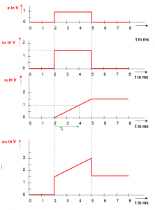 PID Control explained - Learnchannel-TV.com