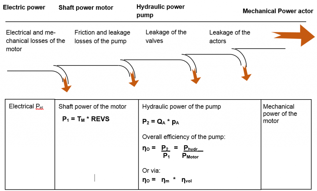 Hydraulic System Flow Definition at Georgina Crosby blog