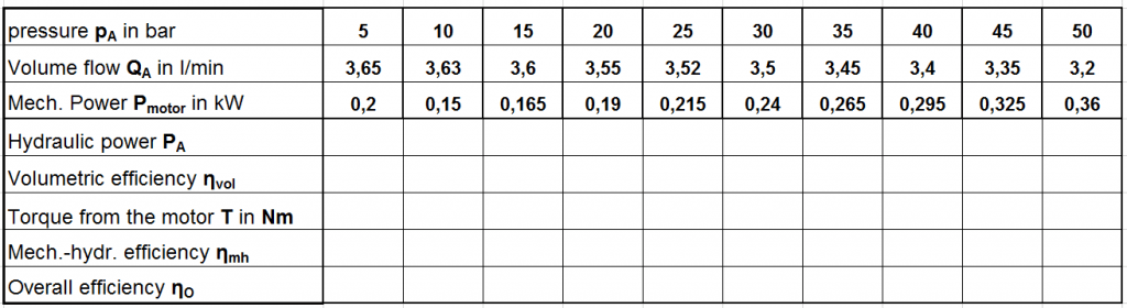 Hydraulic Pumps Learnchannel-TV.com
