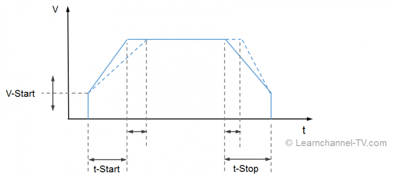 Soft starter - Learnchannel-TV.com