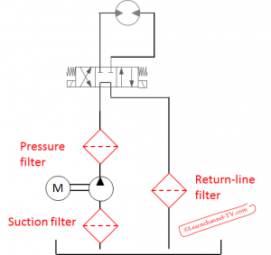 Hydraulic Filter – Learnchannel-TV.com