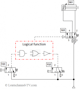 Logic valves - Learnchannel-TV.com