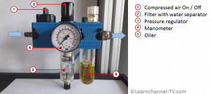FRL unit – Learnchannel-TV.com