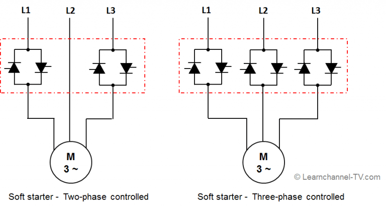 Soft starter - Learnchannel-TV.com
