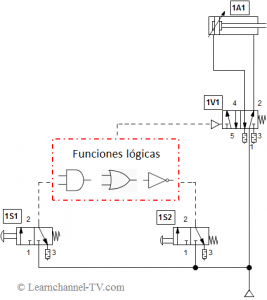 Válvulas logicas - Learnchannel-TV.com