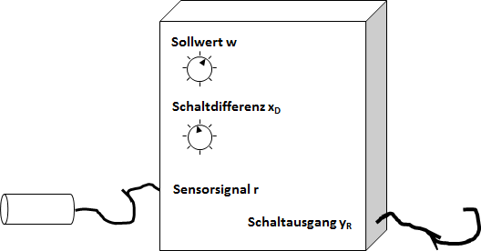 Zweipunkt-Regler - Learnchannel-TV.com