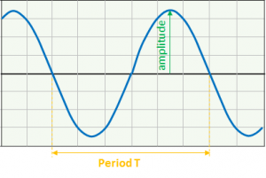 Alternating current - Learnchannel-TV.com