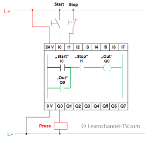 Overview – Learnchannel-TV.com