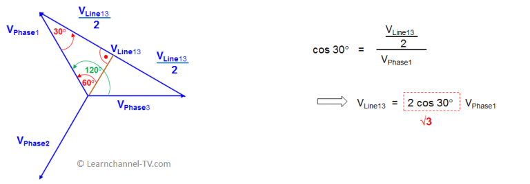 Three-phase Current - Star Connection - Learnchannel-TV.com