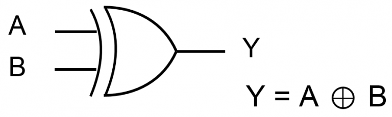 Combinatorial Logic - Learnchannel-TV.com