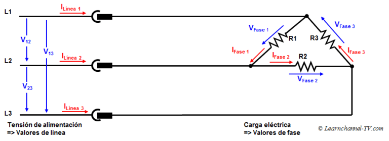 Conexión Delta – Learnchannel-TV.com