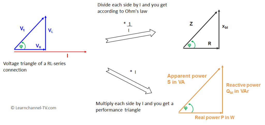 AC Inductive Circuits - Learnchannel-TV.com