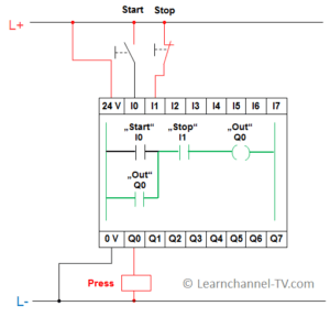 vista general cursos - Learnchannel-TV.com