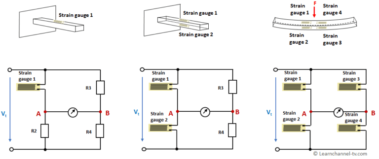 Wheatstone bridge with strain gauge – Learnchannel-TV.com Wheatstone bridge with strain gauge – Learnchannel-TV.com
