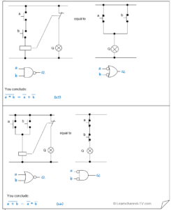 Algebraic Simplification of Logic Circuits - Learnchannel-TV.com