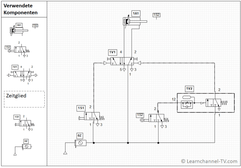 Lösung Zeitglieder - Learnchannel-TV.com
