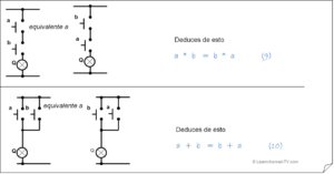 Álgebra booleana y simplificación de circuitos lógicos - Learnchannel ...