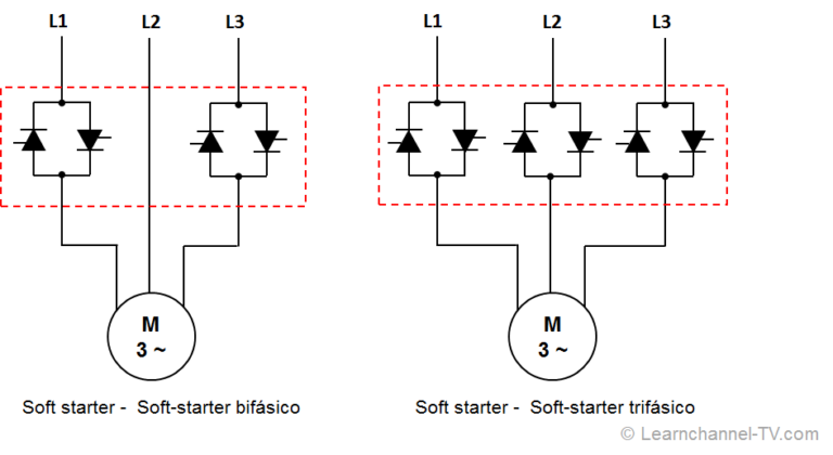 Soft Starter - arranque suave - Learnchannel-TV.com