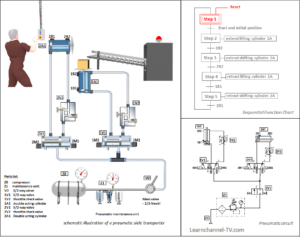Control de secuencia automática - Learnchannel-TV.com