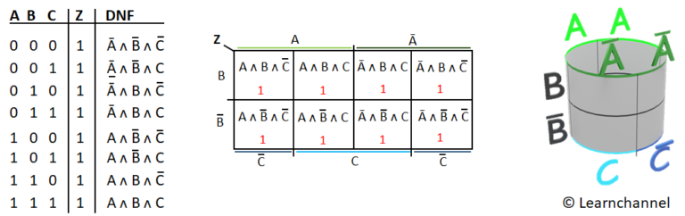 Karnaugh map - Learnchannel-TV.com