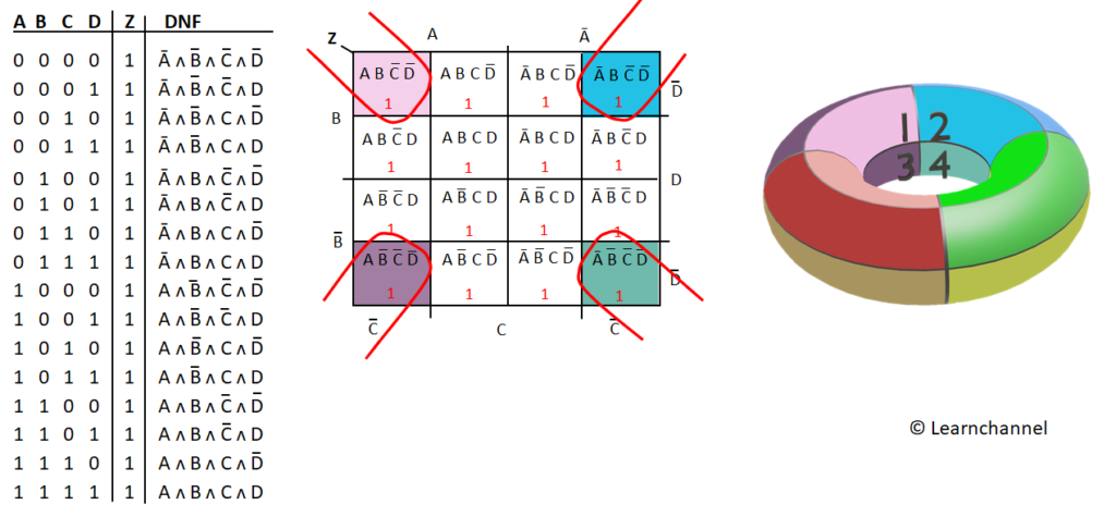 Karnaugh map - Learnchannel-TV.com