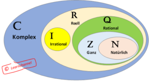 Komplexe Zahlen – Learnchannel-TV.com