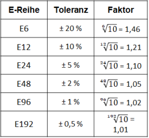 Der elektrische Widerstand als Bauteil - Learnchannel-TV.com