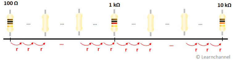 Der elektrische Widerstand als Bauteil - Learnchannel-TV.com