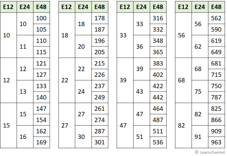 The electrical resistance as a component - Learnchannel-TV.com