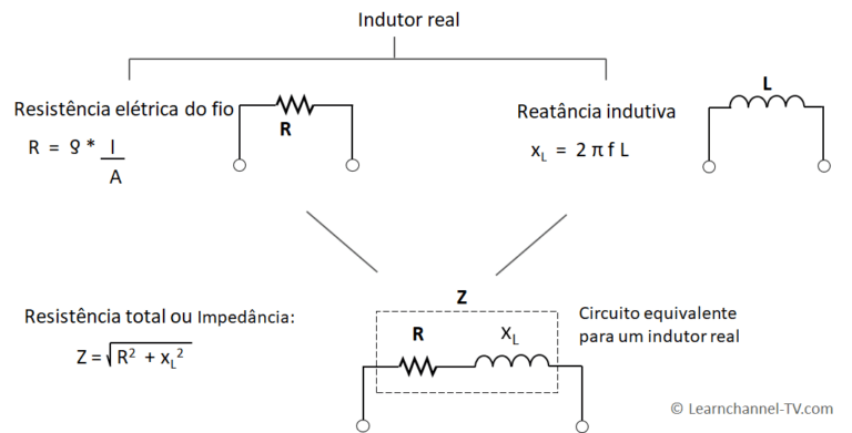 Indutância Ideal conectada à corrente alternada