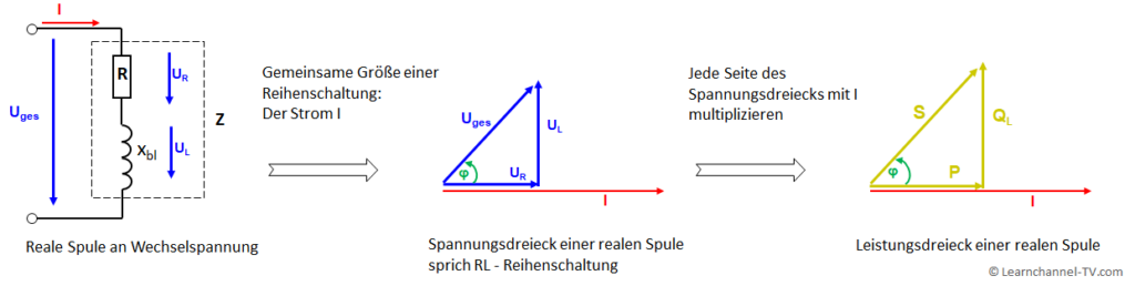 Wirkleistung, Blindleistung, Scheinleistung – Learnchannel-TV.com