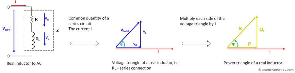 Active power, Reactive Power, Apparent Power