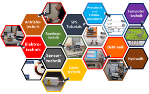 - Learnchannel-TV.com